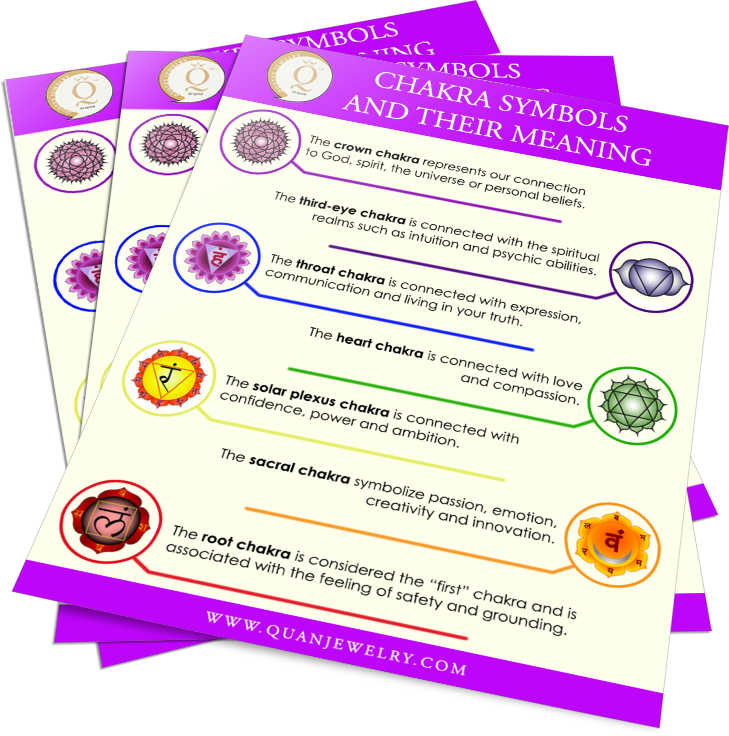 chakra chart free printable
