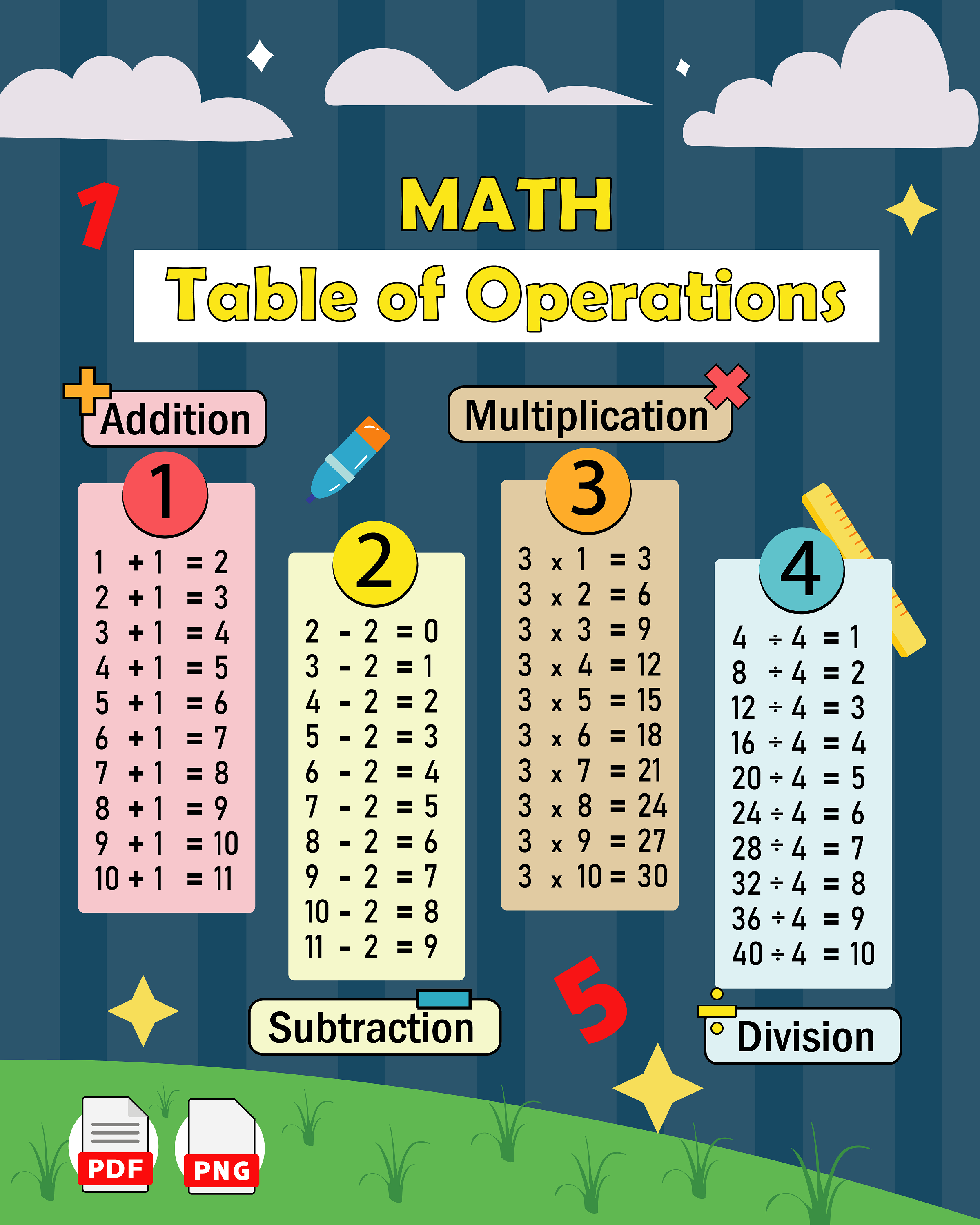 Free Back-To-School Printables Math Table of Operations Classroom ...